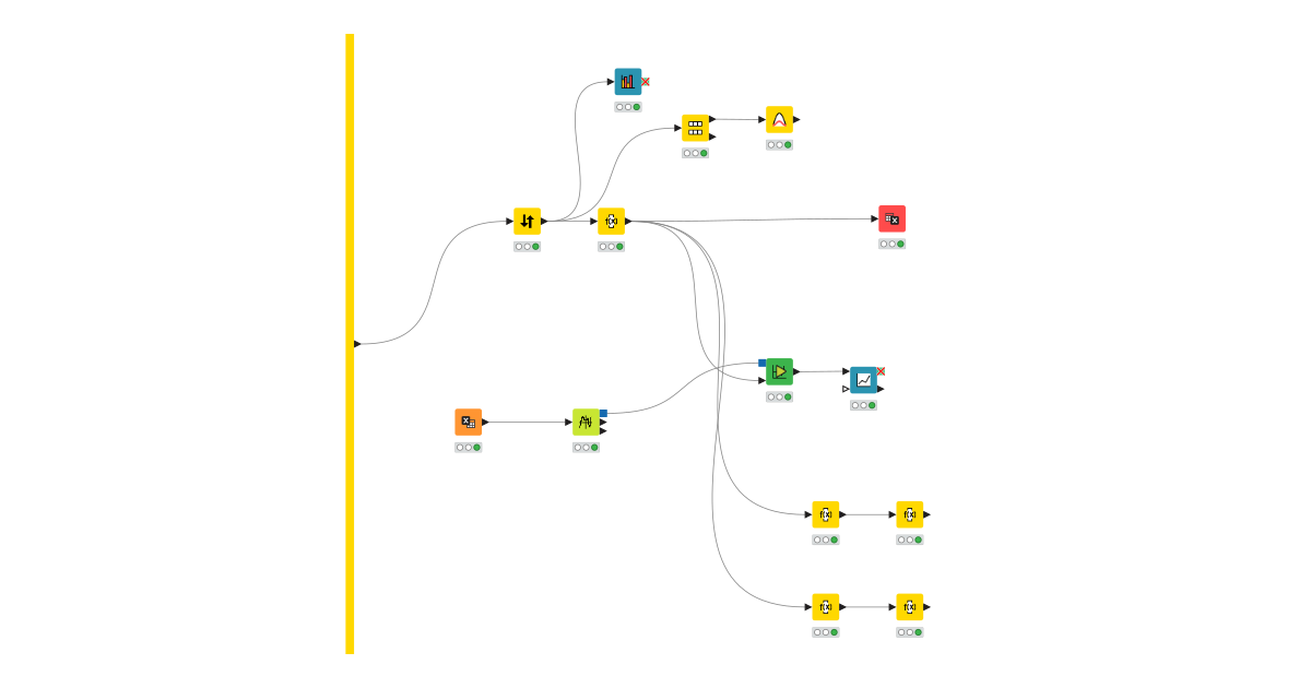 Invoer Diensten (Geheel) – KNIME Community Hub