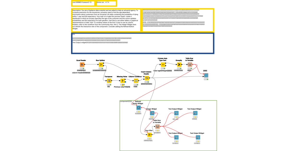 Just Knime It season2-15@obito_od – KNIME Community Hub