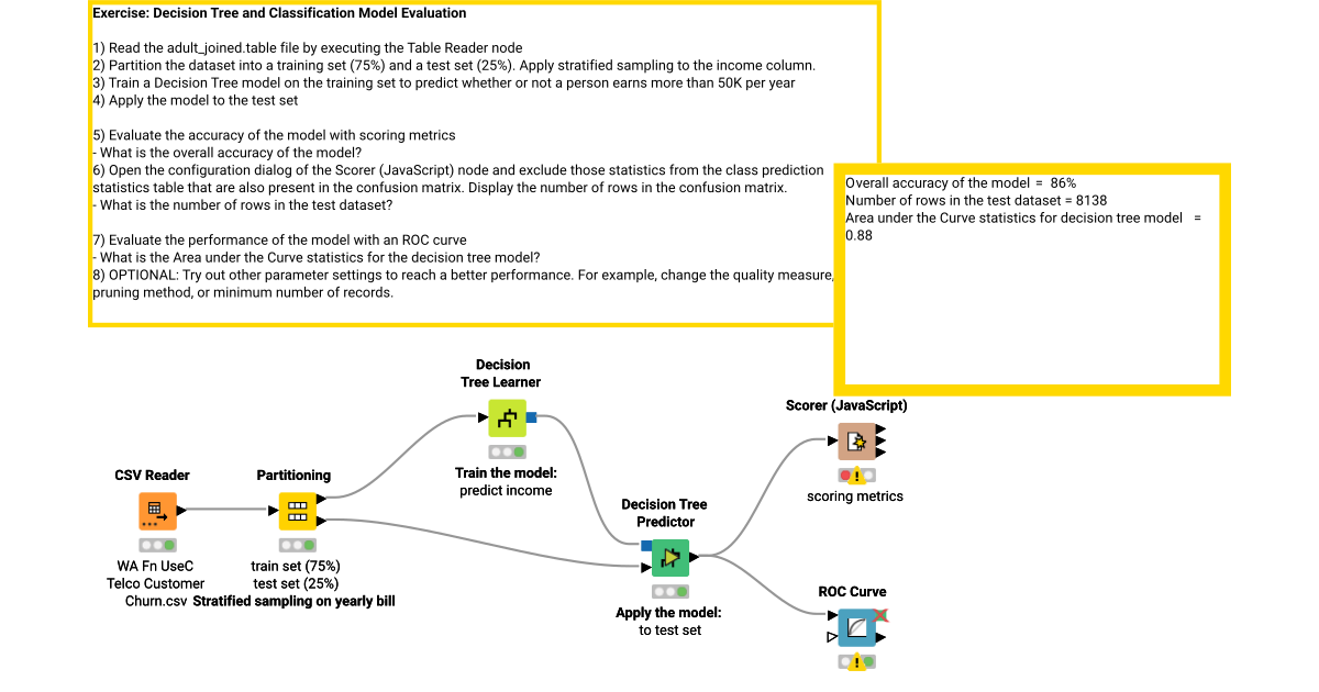 09 Decision Tree and Classification Model Evaluation – KNIME Community Hub