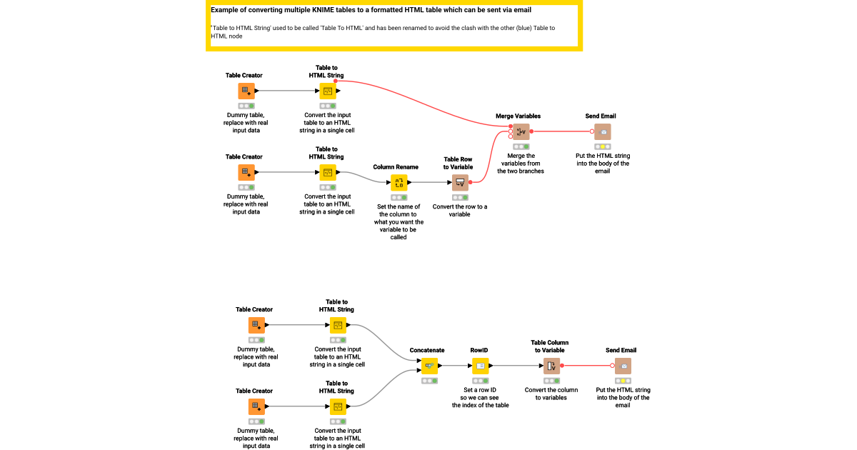 Convert Multiple Knime Tables To Html For Emailing Knime Community Hub