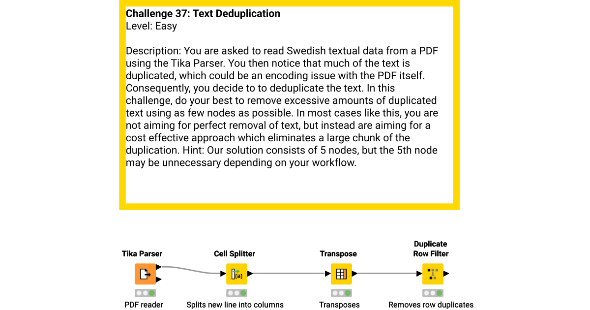 justknimeit-37 - Text Deduplication – KNIME Community Hub