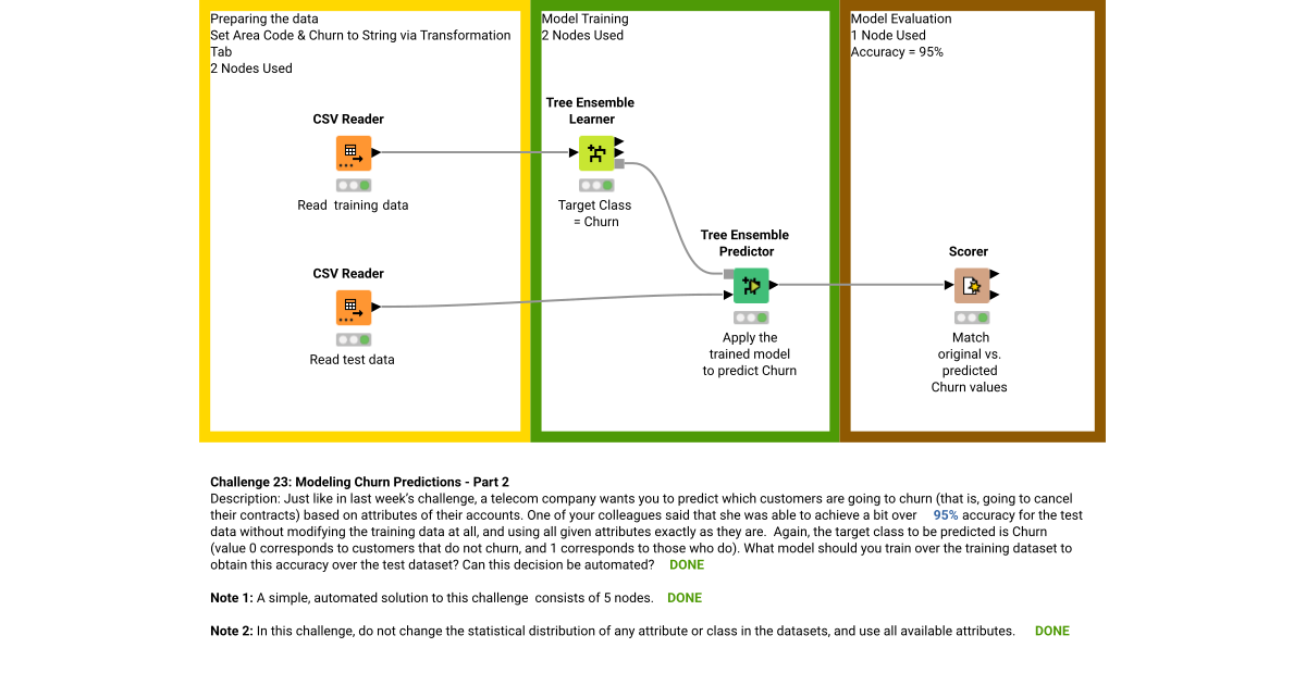 justknimeit-24 – KNIME Community Hub