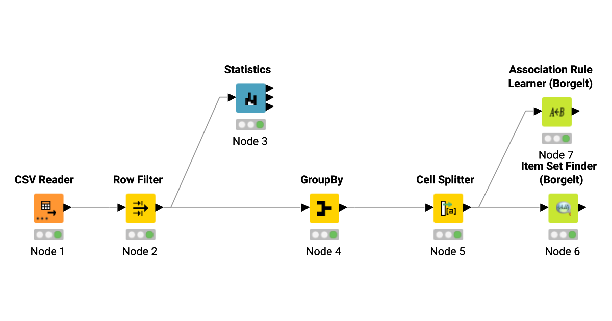 KNIME_project – KNIME Community Hub