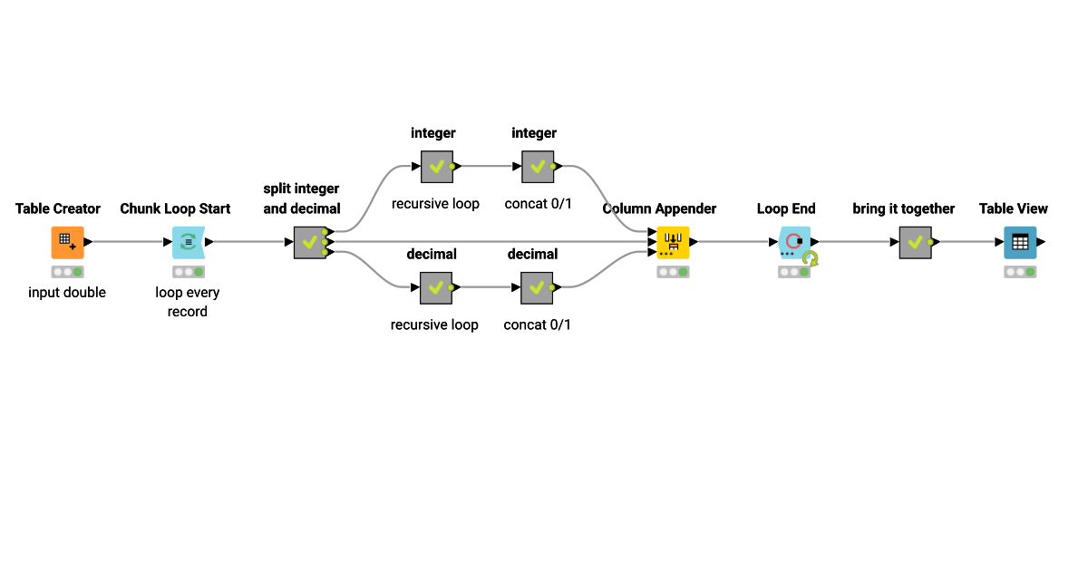 convert (decimal) to binary – KNIME Community Hub