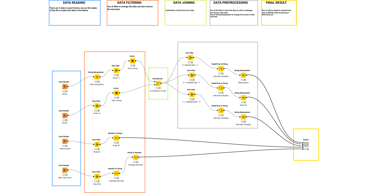 project-work – KNIME Community Hub