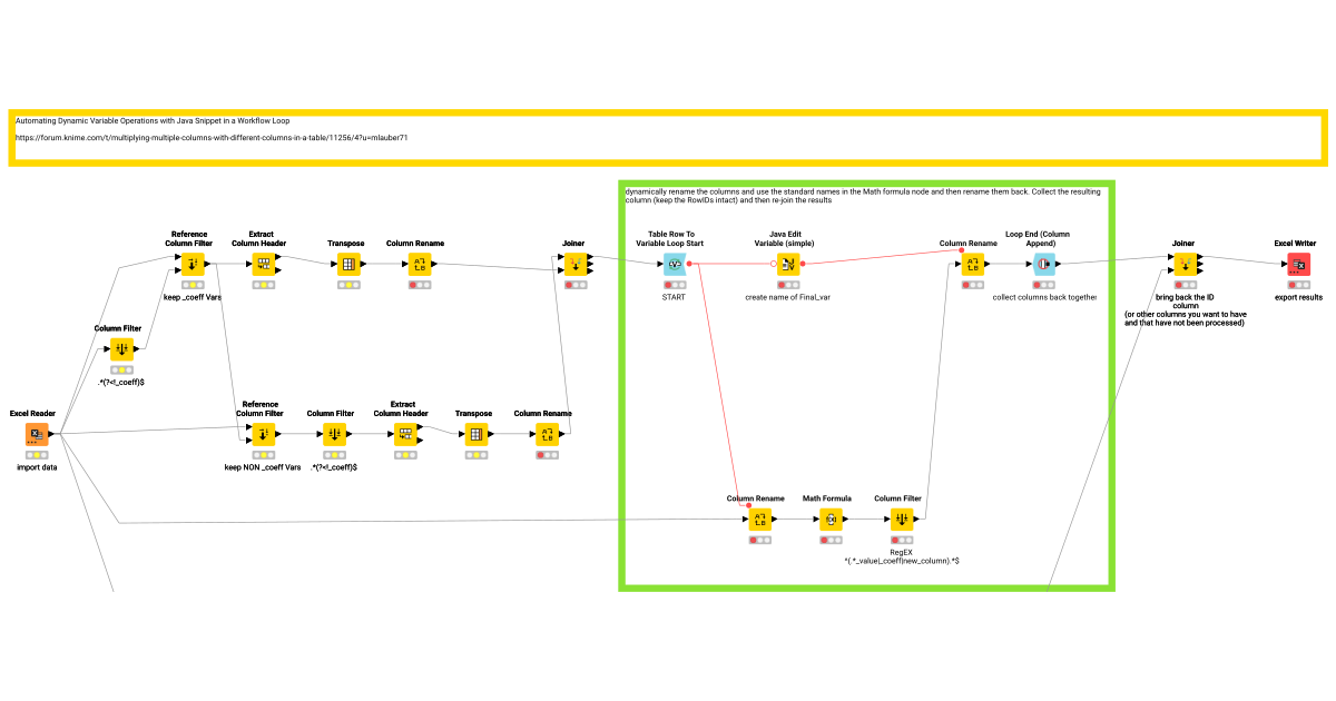 Automating Dynamic Variable Operations with Java Snippet in a Workflow Loop – KNIME Community Hub