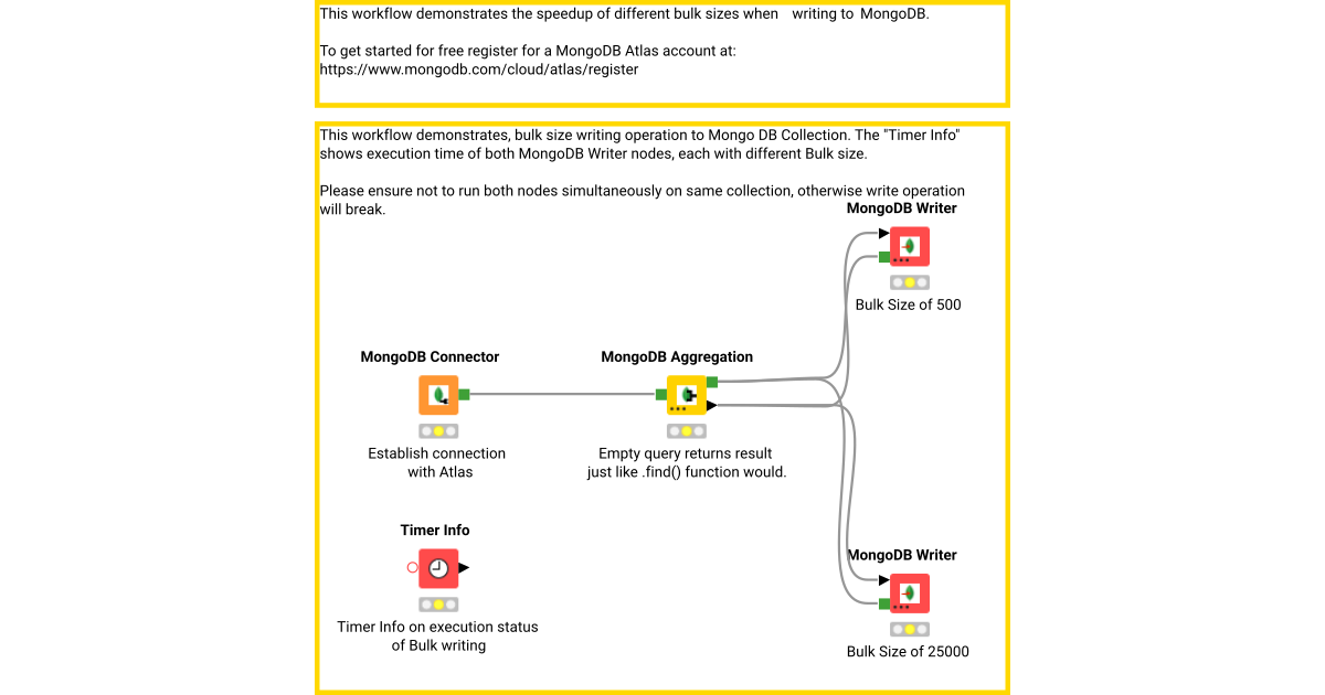 MongoDB Bulk Size – KNIME Community Hub