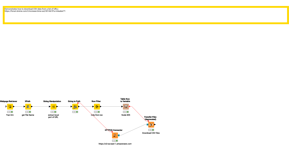 Demonstrates How To Download Csv Data From A List Of Urls Knime Community Hub