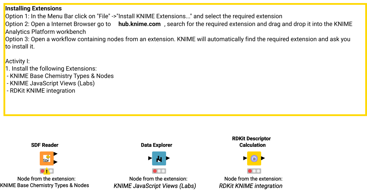 Install Extensions – KNIME Community Hub