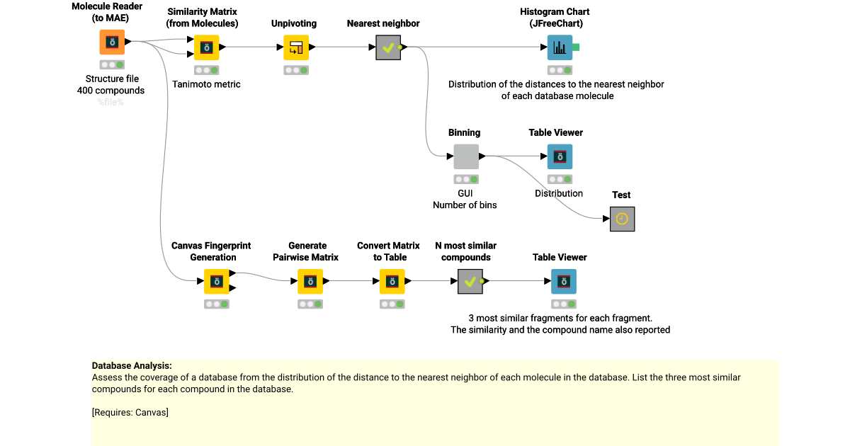 Database Analysis – KNIME Community Hub