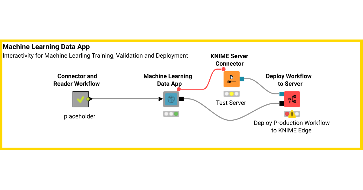 Machine Learning Data App Example – KNIME Community Hub