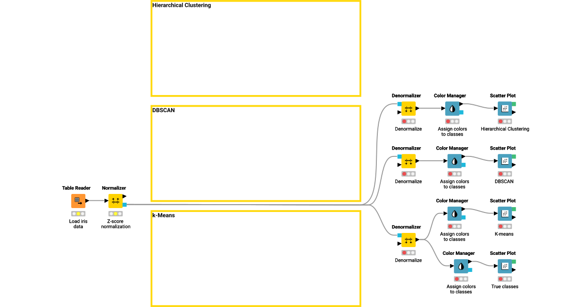 Implementation Of Different Clustering Algorithms Knime Community Hub 0713