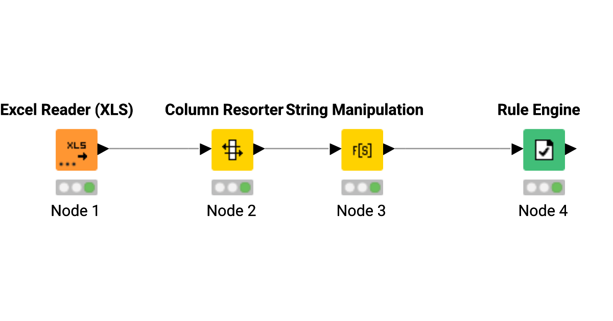 project group – KNIME Community Hub