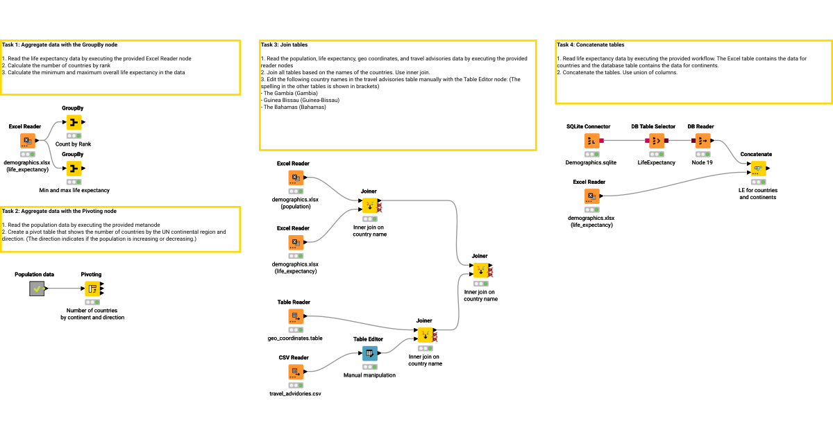 03 Aggregation and Data Blending - Exercise – KNIME Community Hub
