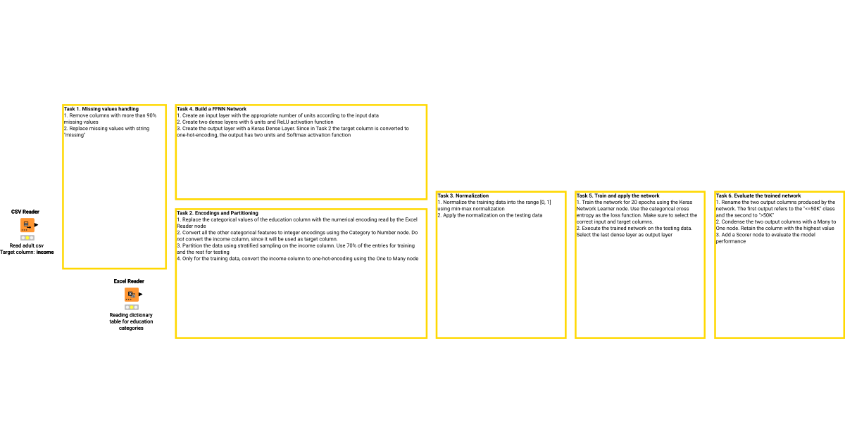 02 Preprocessing for FFNN Training - Exercise – KNIME Community Hub