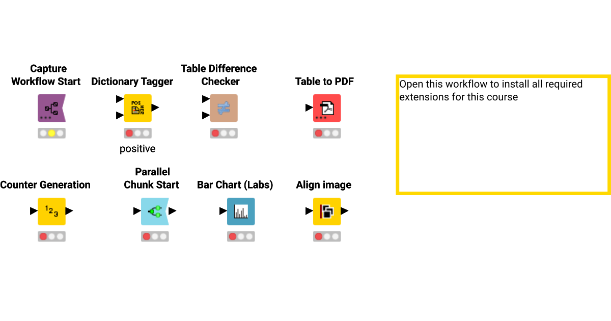 Install Extensions – KNIME Community Hub