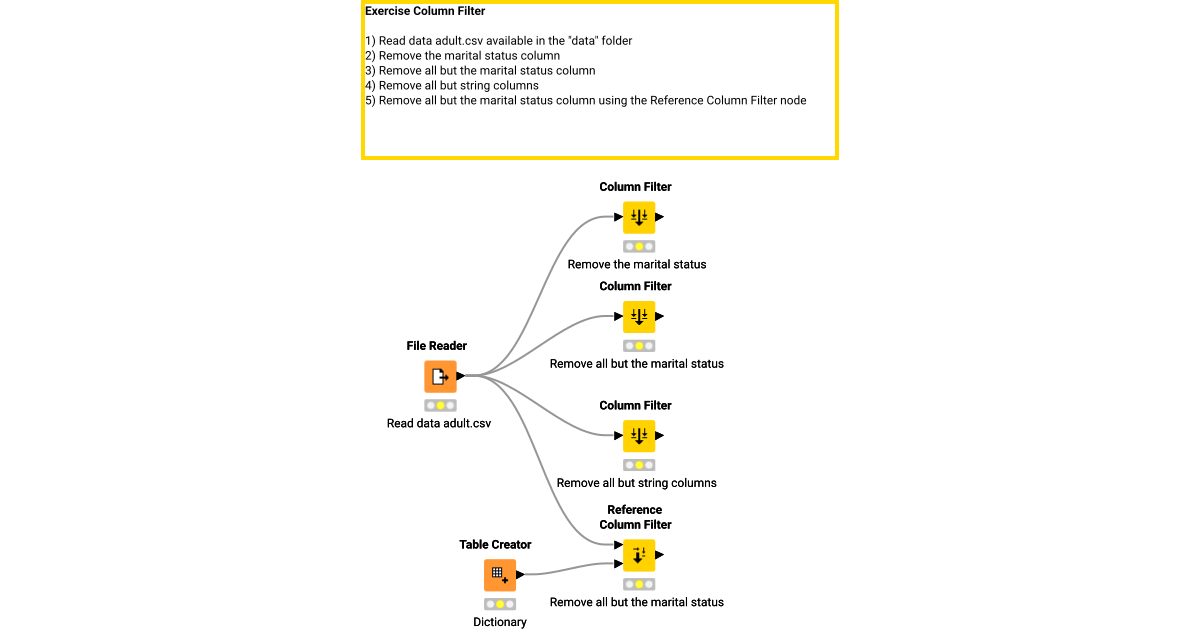 08_Column_Filter - Solution – KNIME Community Hub
