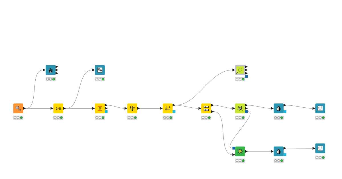Customer Segmentation for Environmentally Friendly Products – KNIME ...