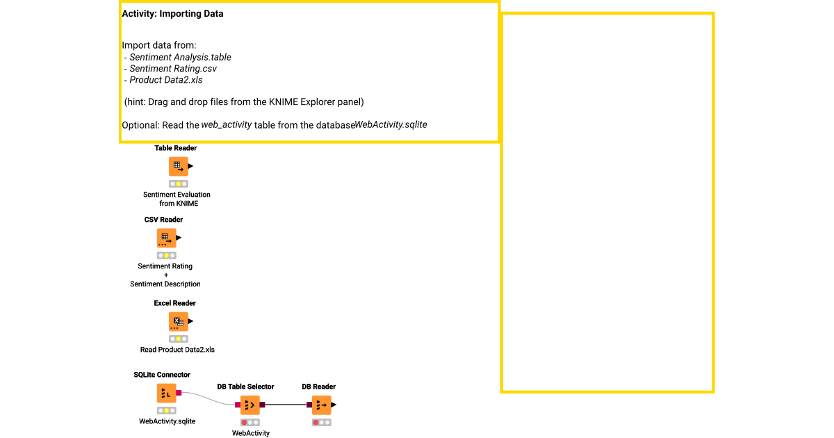 Importing Data – KNIME Community Hub Importing Data – KNIME Community Hub