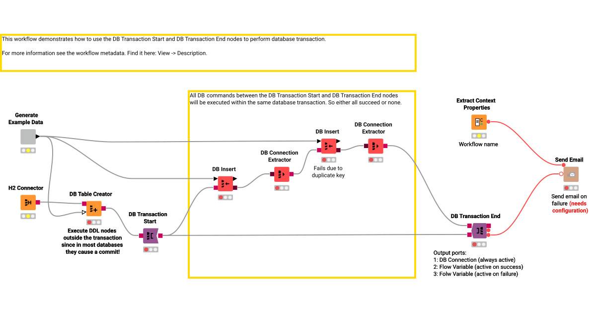 Working with Database Transactions – KNIME Community Hub