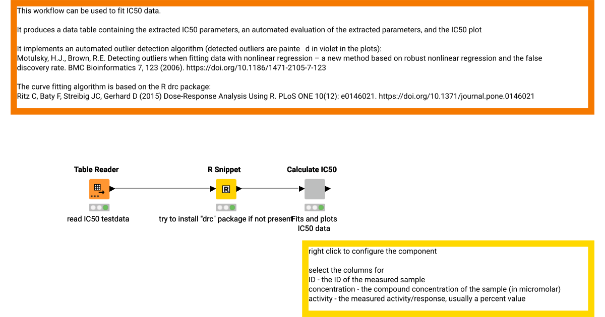 FVB-FMP IC50 curve fitting with outlier detection and error handling ...