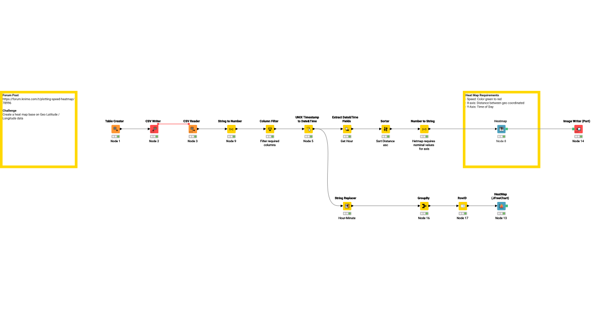 78996 - Heat Map based on Geo Data Lat and Long – KNIME Community Hub