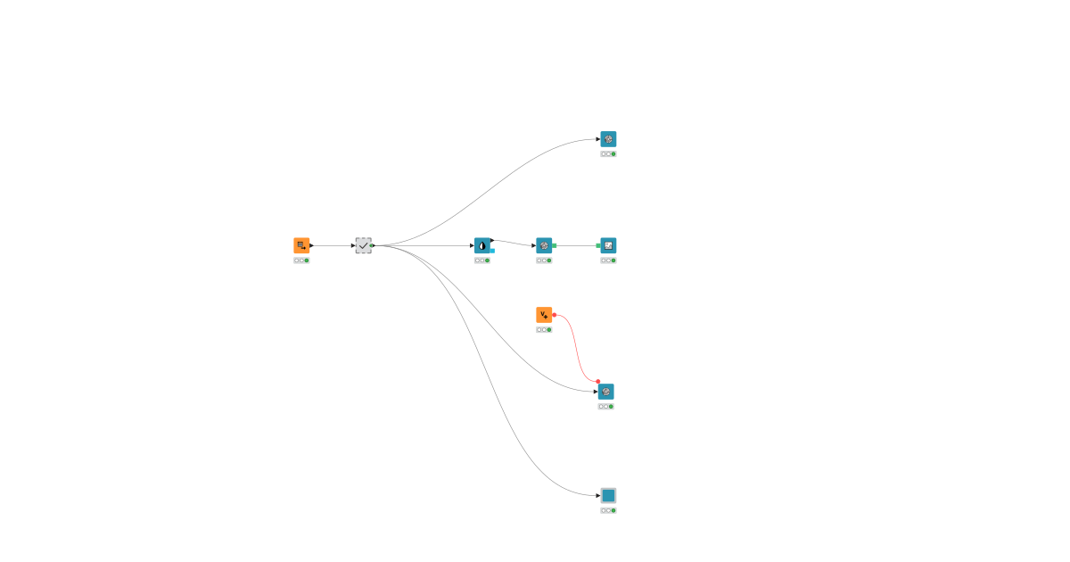 Sunburst Chart Examples – KNIME Community Hub