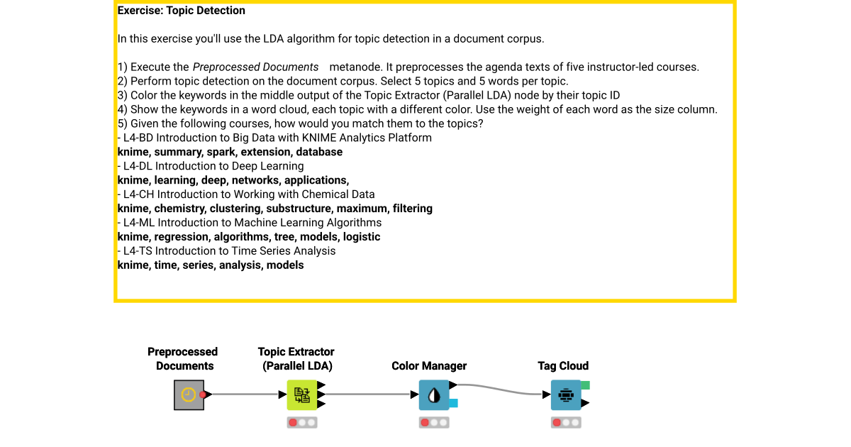 08 Topic Detection – KNIME Community Hub