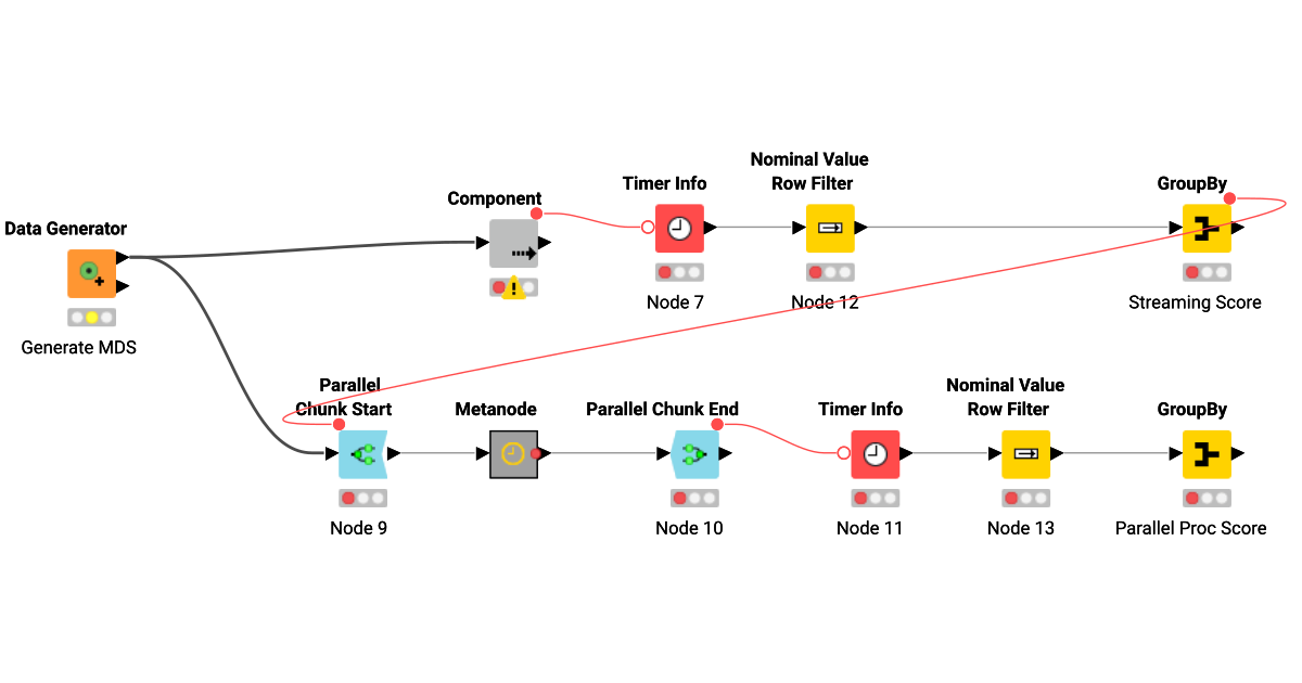 Stream vs Parallel – KNIME Community Hub