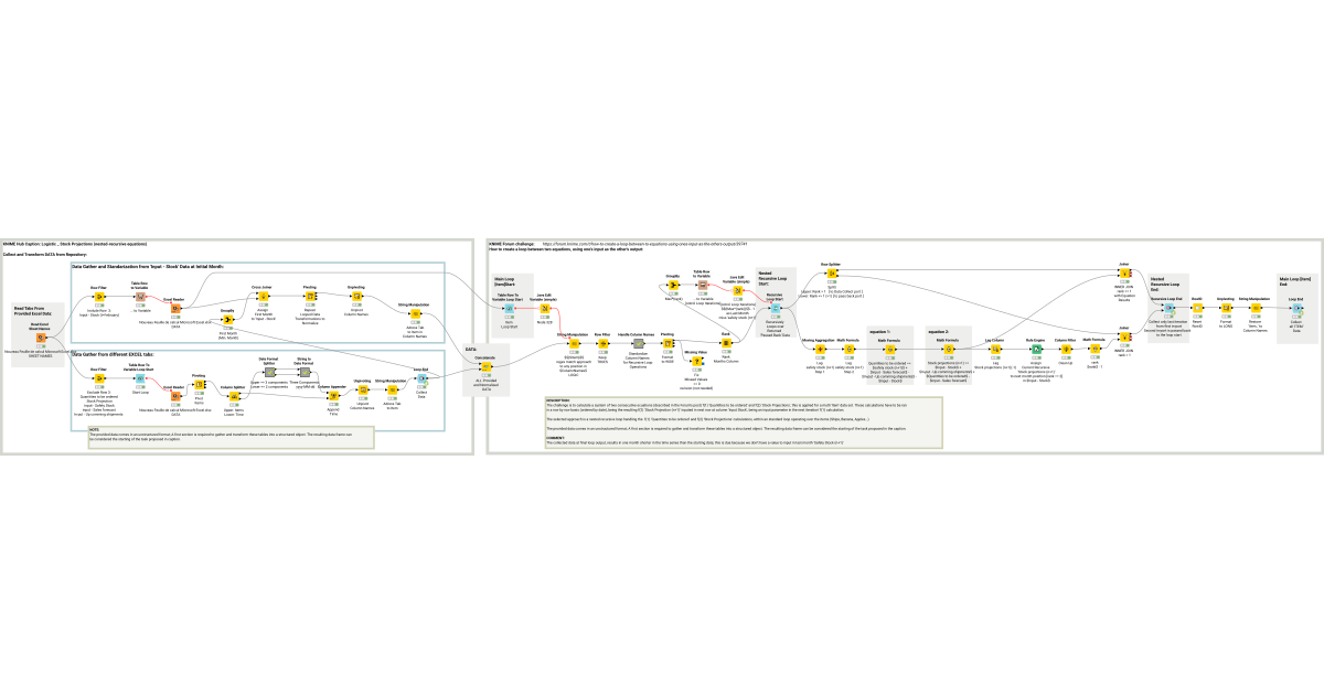 Logistics _ Stock Forecast (nested-recursive equations) – KNIME ... Logistics _ Stock Forecast (nested-recursive equations) – KNIME ...