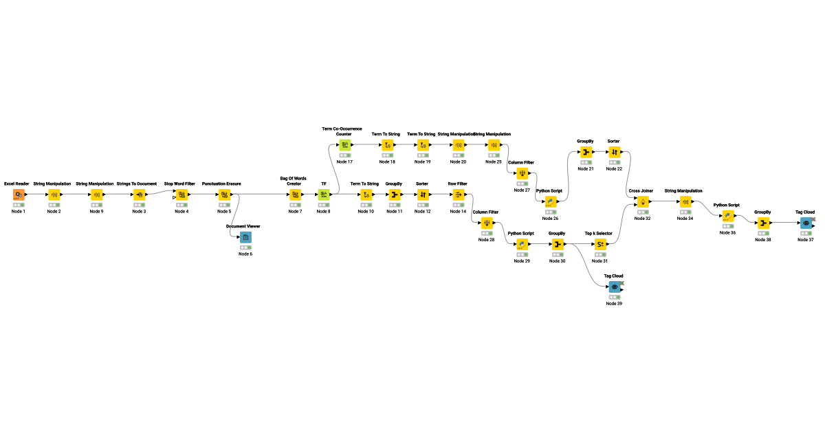 KNIME_Text-Processing – KNIME Community Hub
