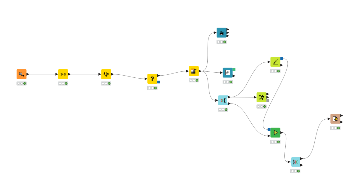 Group project Knime – KNIME Community Hub
