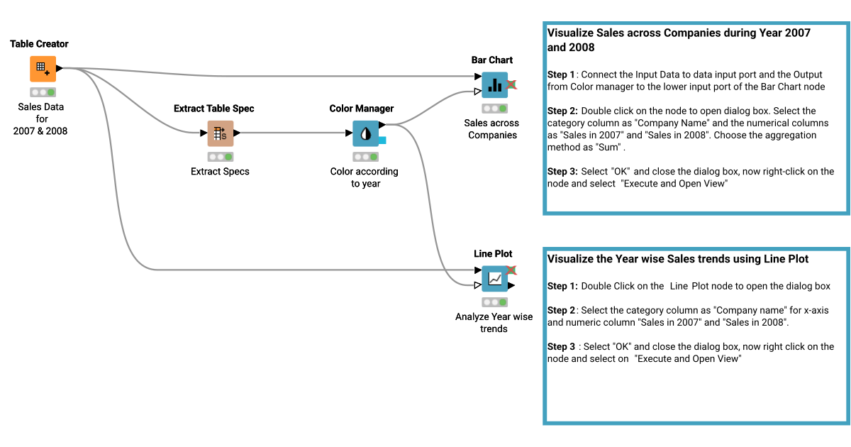 Explore Bar Chart and Line Plot – KNIME Community Hub
