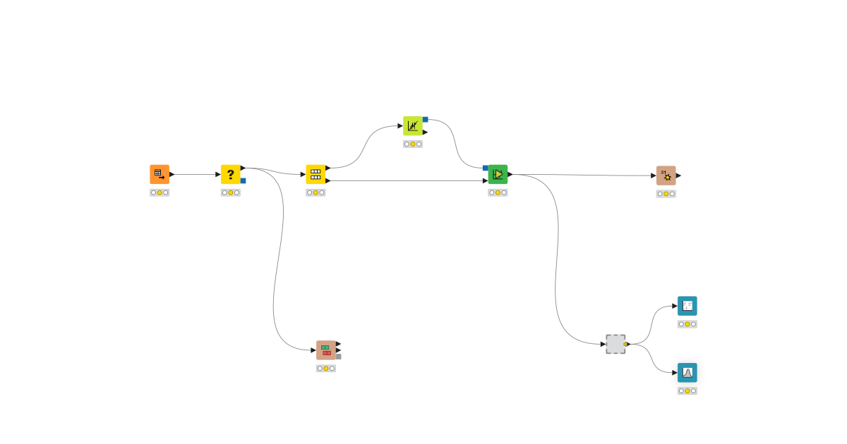 04_Evaluating_Regression_Model_Performance – KNIME Community Hub