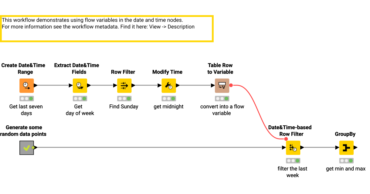 Filter Timeseries Data Using Flow Variables – KNIME Community Hub