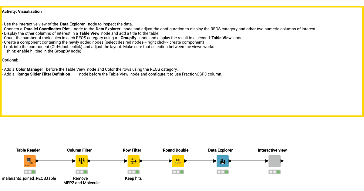 Visualization – KNIME Community Hub