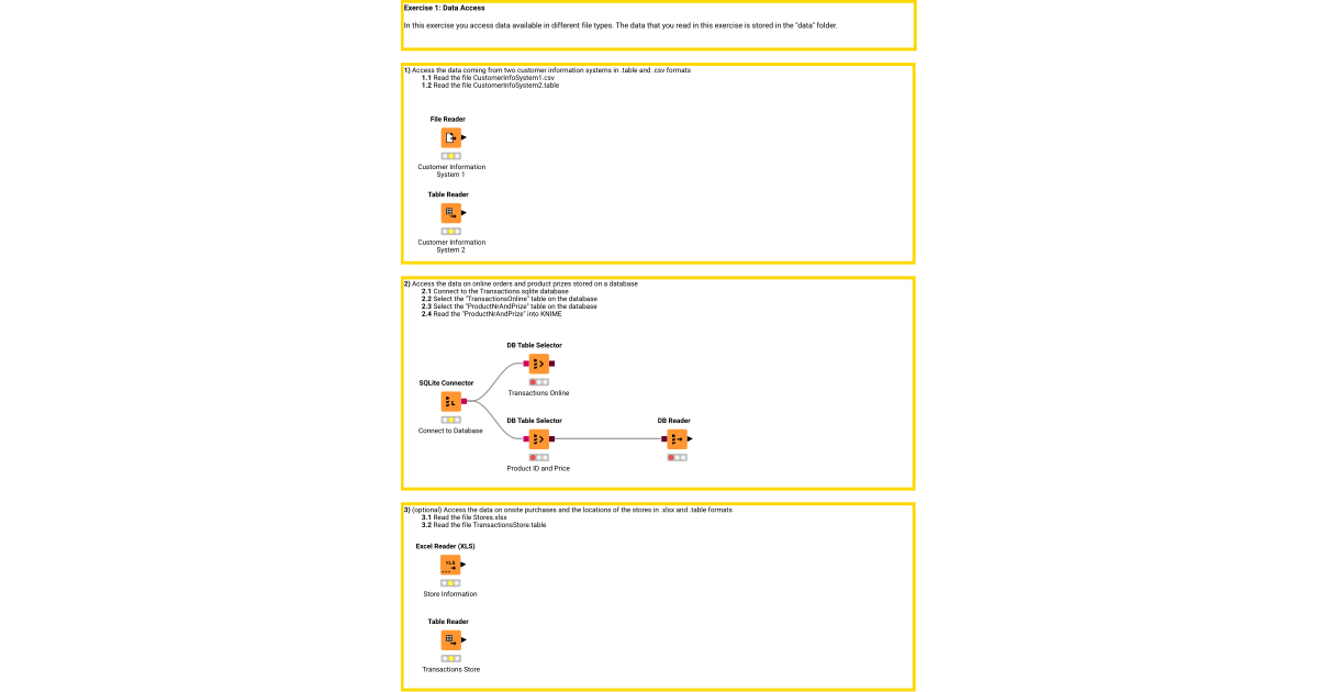 Data Access - Solution – KNIME Community Hub