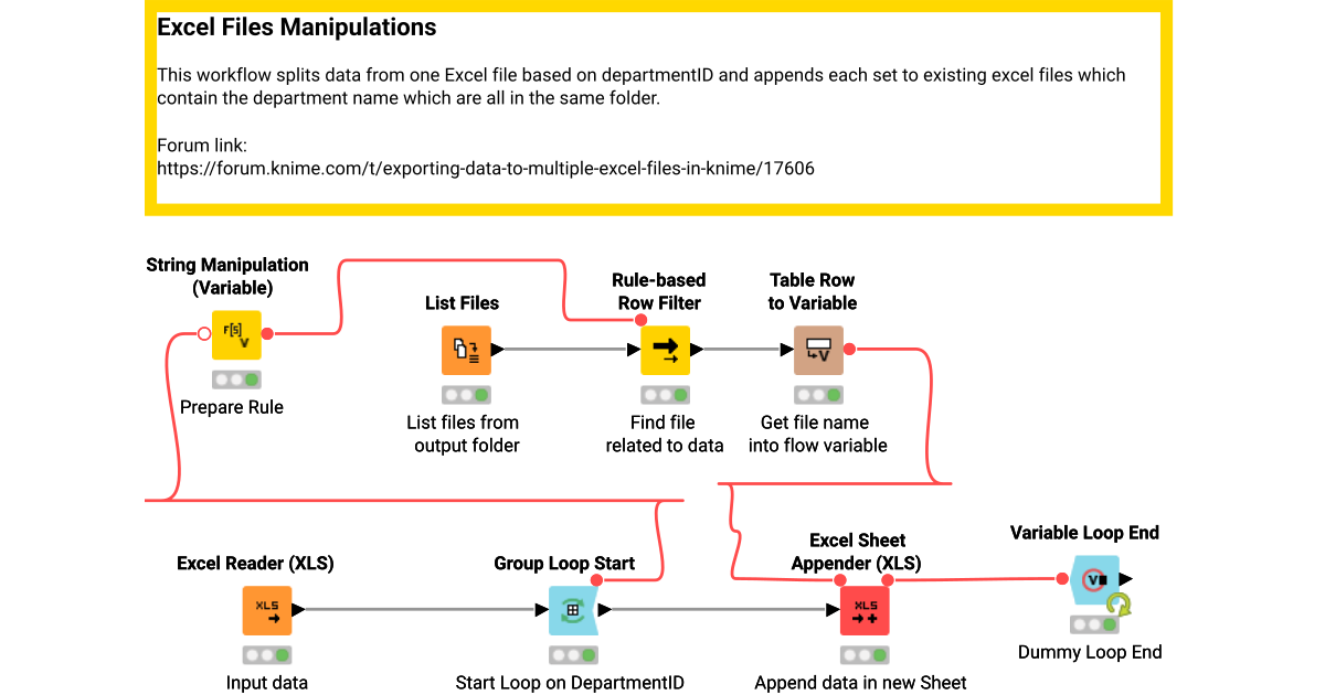 Excel Files Manipulations – KNIME Community Hub