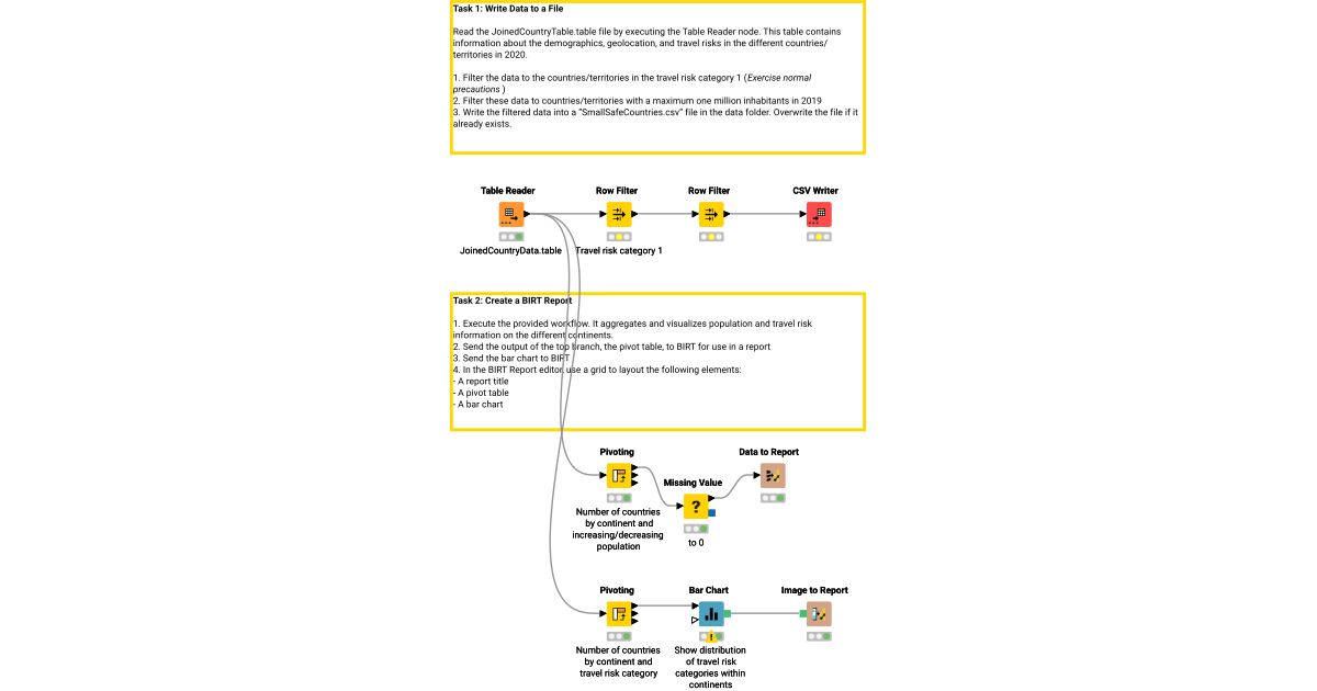 01 Data Export and Reporting - Exercise (Solution) – KNIME Community Hub