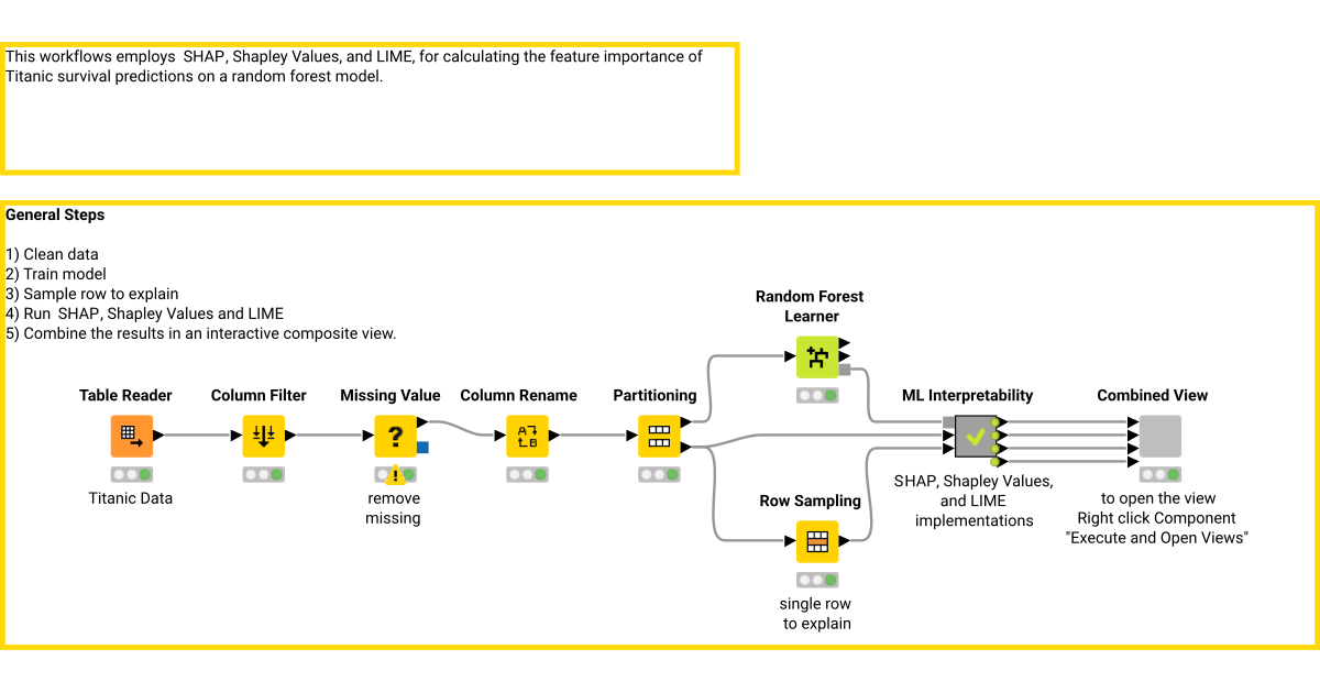 Model Interpretability, Titanic – KNIME Community Hub Model Interpretability, Titanic – KNIME Community Hub