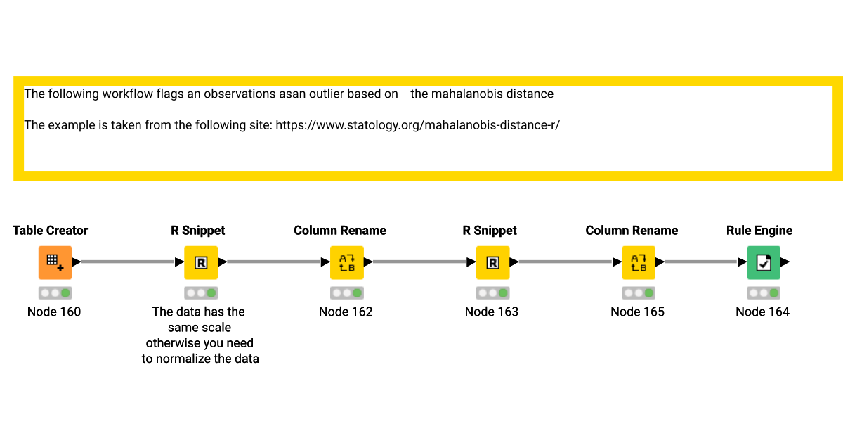 Mahalanobis Distance R Web – KNIME Community Hub