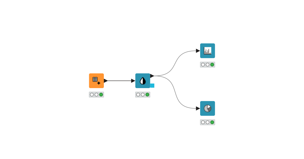 Pie Chart vs Bar Chart – KNIME Community Hub