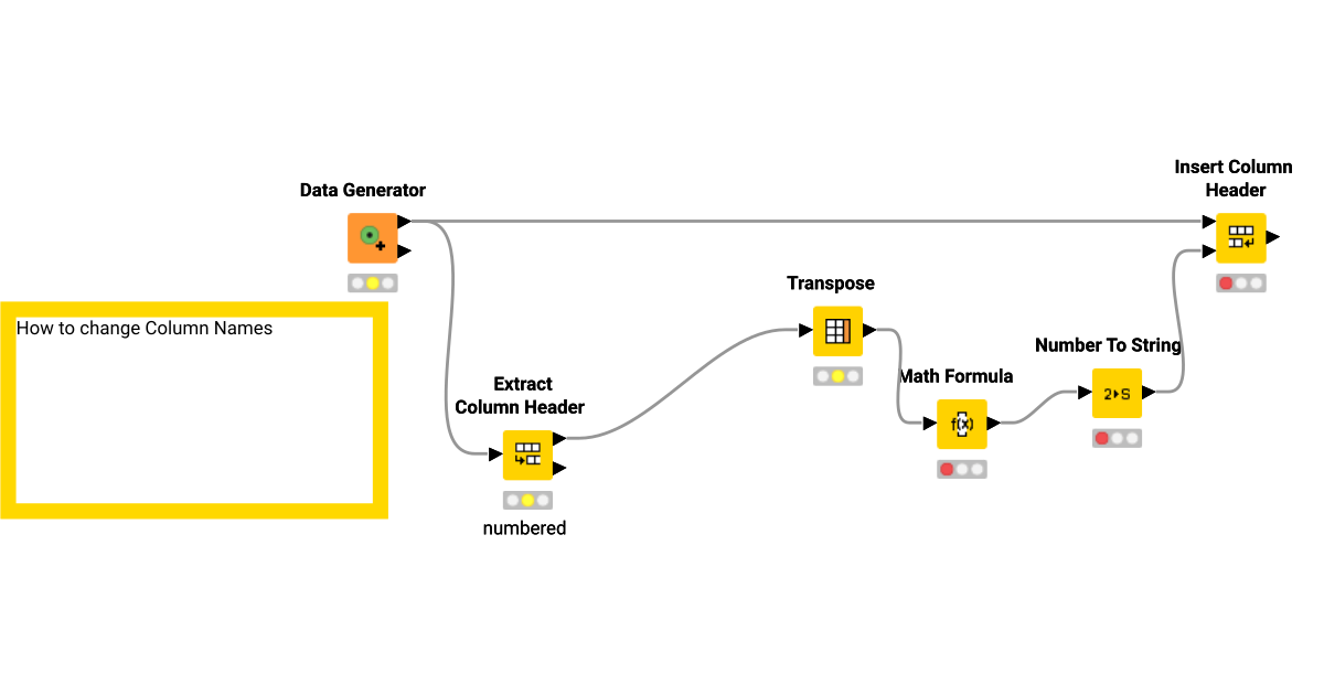 How to change Column Names – KNIME Community Hub