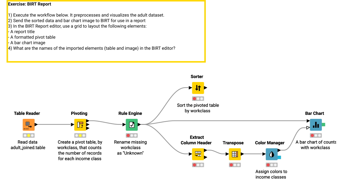 11 Reporting – KNIME Community Hub