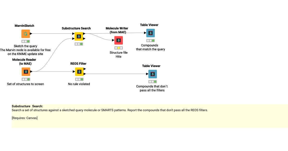 Substructure Search – KNIME Community Hub