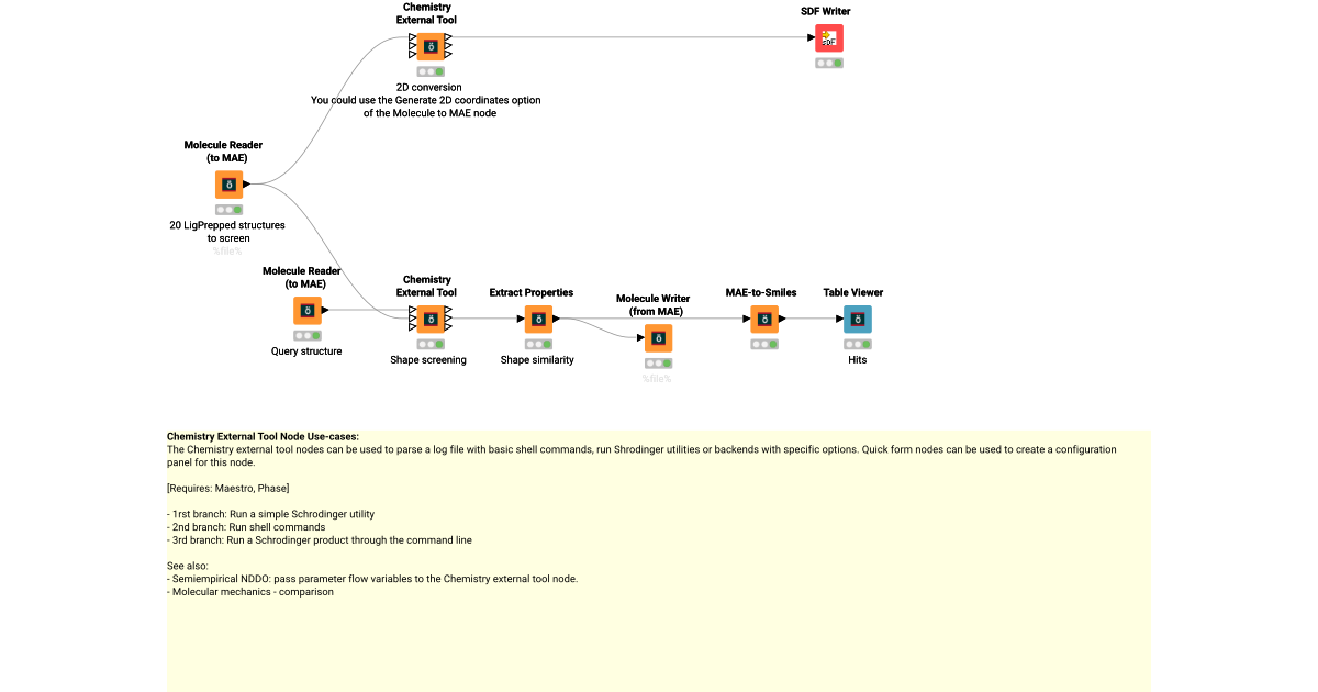 Chemistry External Tool Node Use Cases Knime Community Hub 
