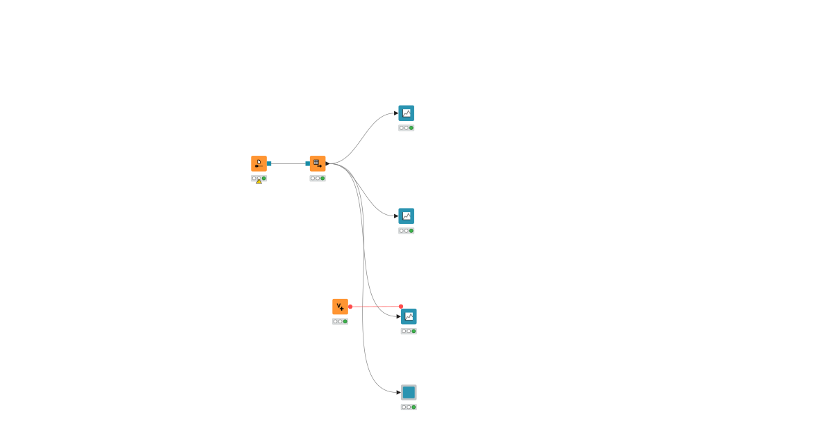 03_Example_for_Line_Plot – KNIME Community Hub