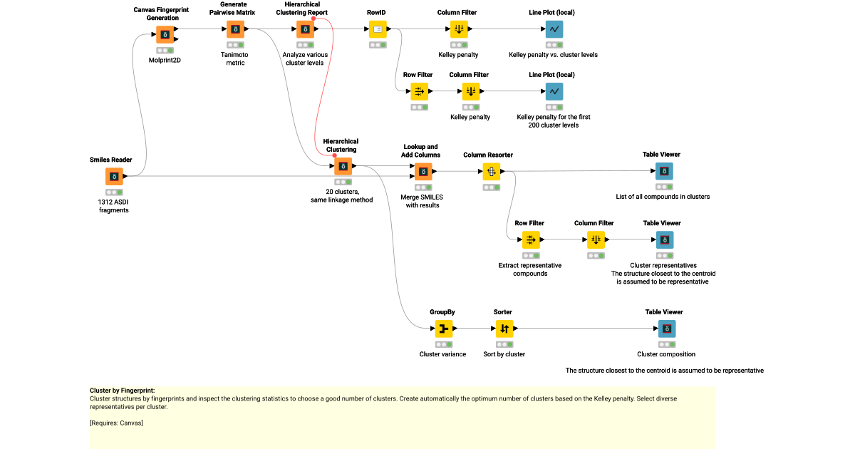 Cluster by Fingerprint – KNIME Community Hub