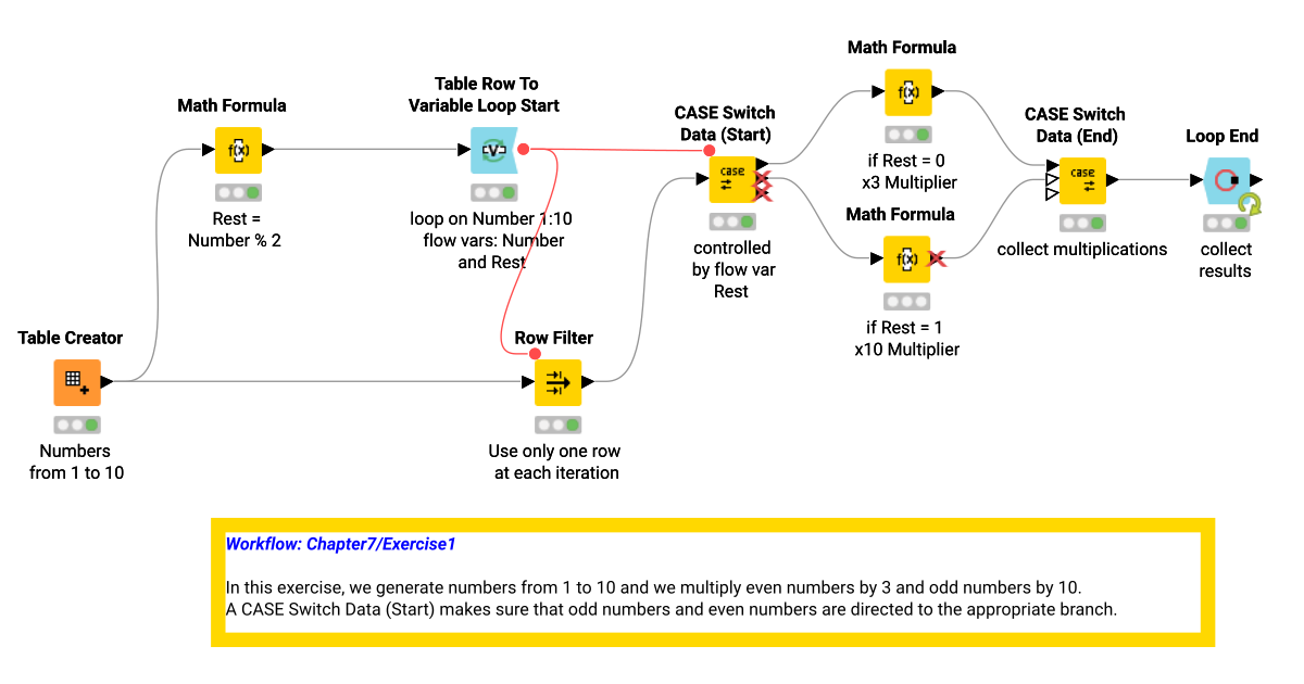 Chapter 7 / Exercise 1 – KNIME Community Hub