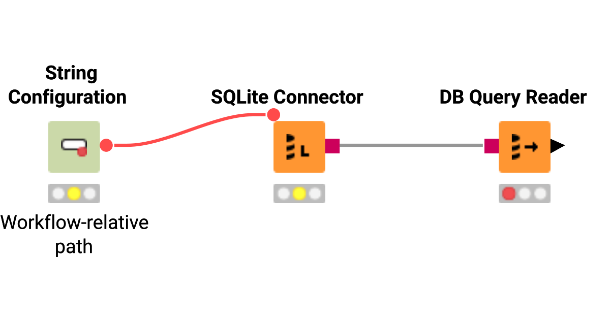 DB reading on a server from inside the workflow – KNIME Community Hub